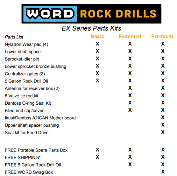 Spring Cleaning: Rock Drill Edition | WORD Rock Drills